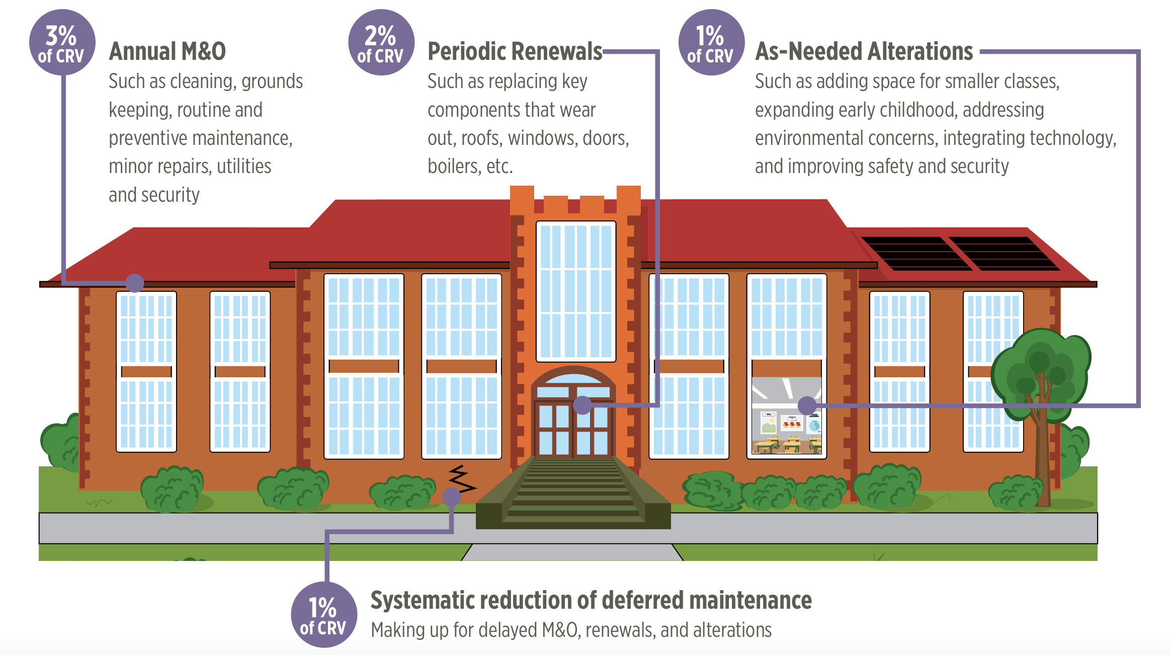 Does your School District Adequately Budget for Facilities? Here’s How ...